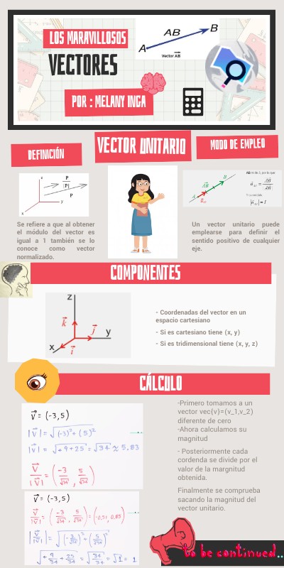 Infografía sobre Vectores Unitarios- Melany Inga | Genially