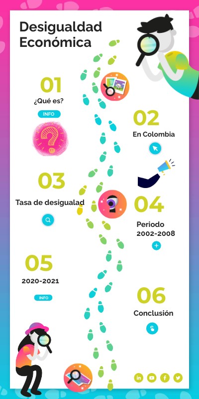 desigualdad economica | Genially