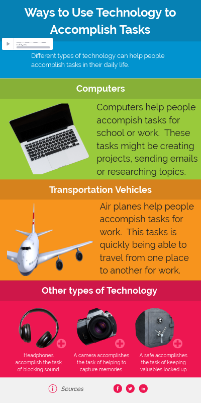 Using Technology to Accomplish Tasks | Genially