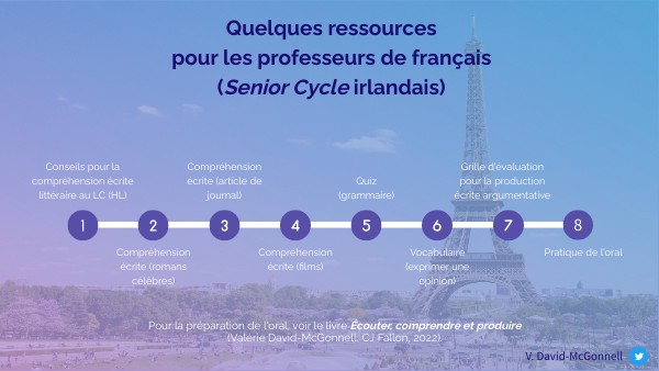 French Teaching Resources (Senior Cycle) | Genially