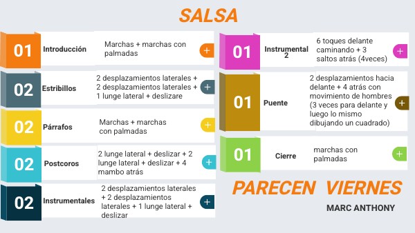 Estructura canción salsa
