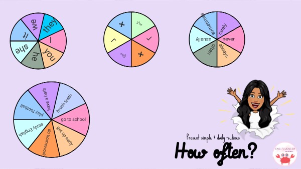 Present Simple& daily routines& frequency adv. RULETAS | Genially