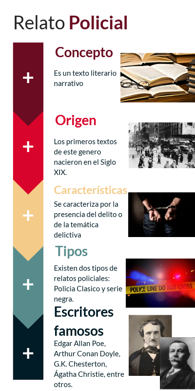 Relato Policial | Genially