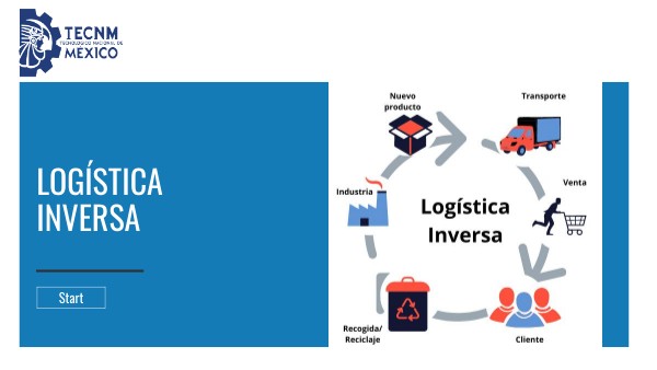 Logística Inversa | Genially