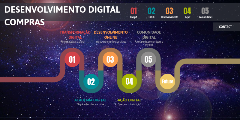 Digital compras | Genially