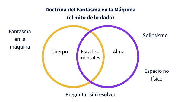 Doctrina del Fantasma en la máquina