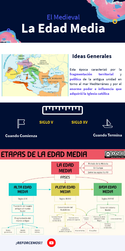 Edad Media | Genially