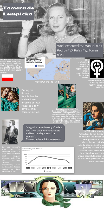 Infographic-Tamara de Lempicka-Manueln11,Pedron16,Rafaeln17,Tomásn24