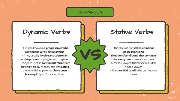EV 4. DYNAMIC AND STATIVE VERBS | Genially