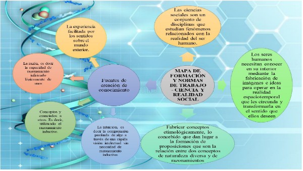 PAE 1: INFOGRAFÍA ELABORADA EN LA HERRAMIENTA GENIALLY, QUE ABORDE LOS