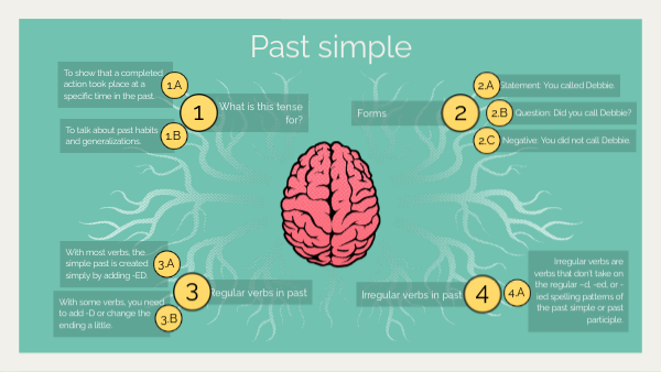 Past simple - Introduction