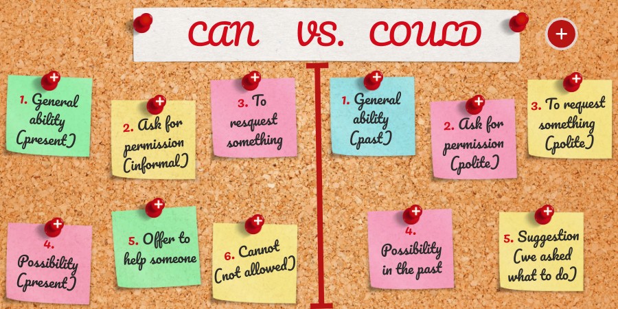 CAN VS. COULD