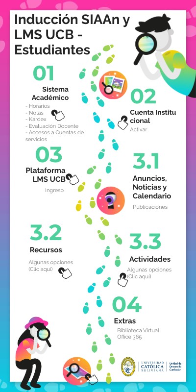 Inducción SIIAn y LMS UCB - Estudiantes