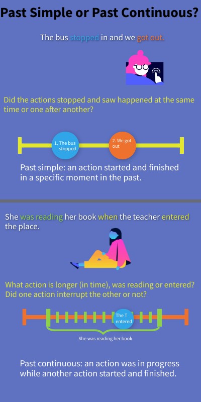B1.1 Past simple or Past Continuous | Genially