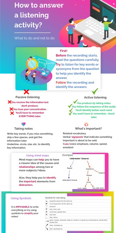 Listening Strategies | Genially