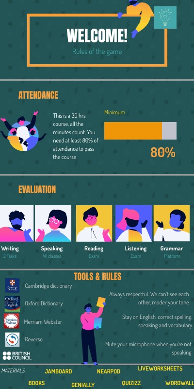 Welcome to the class | Genially