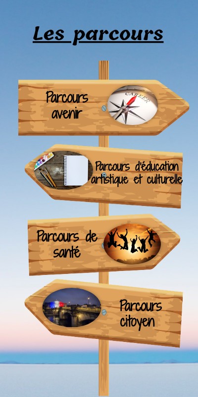 Les parcours au LFLHN | Genially
