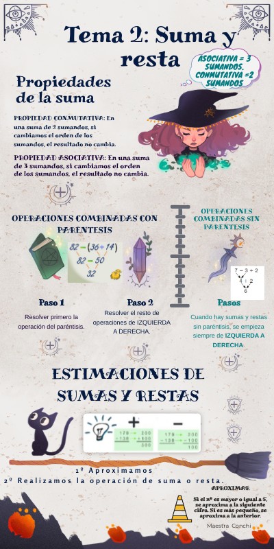 TEMA 2: SUMA Y RESTA | Genially