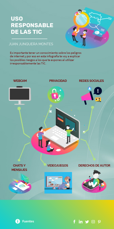 USO RESPONSABLE DE LAS TIC | Genially