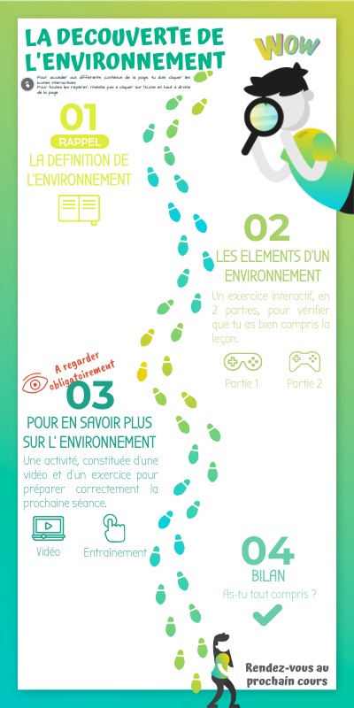 La découverte de l'environnement | Genially