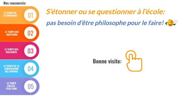 Philo transversale | Genially