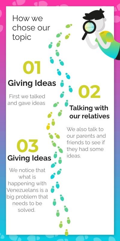 How we decide our topic?