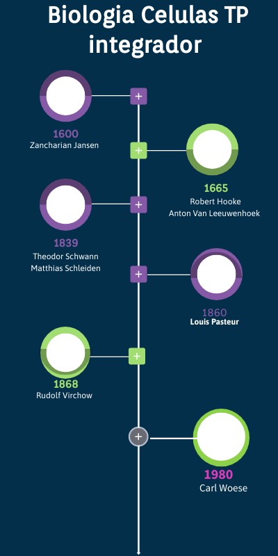 Biología Teoría Celular TP