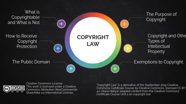 Copyright Law
