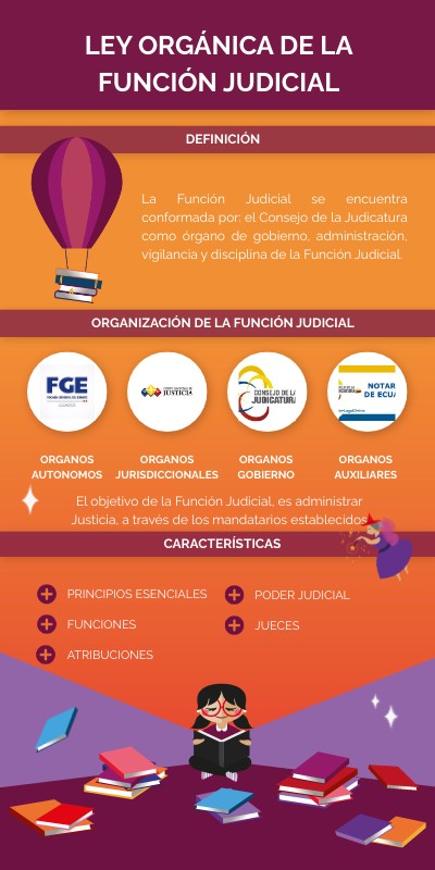 LEY ORGÁNICA DE LA FUNCIÓN JUDICIAL | Genially