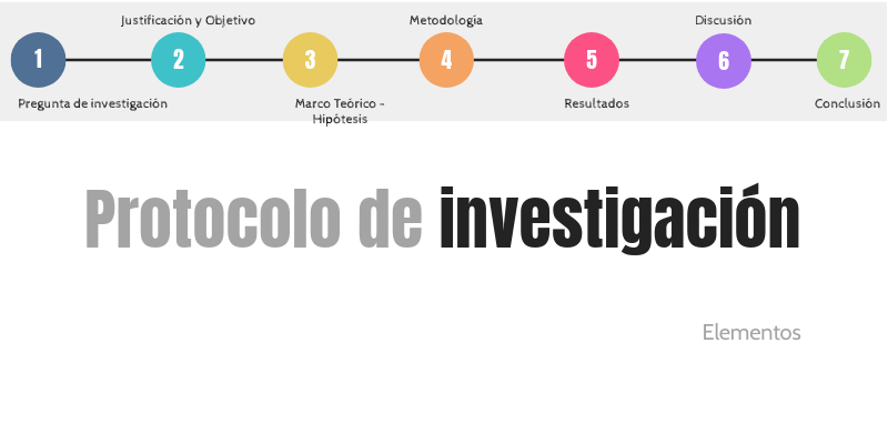 PROTOCOLO DE INV_UPAEP | Genially