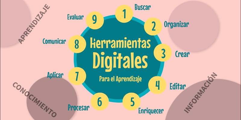 Herramientas Digitales Para el Aprendizaje | Genially