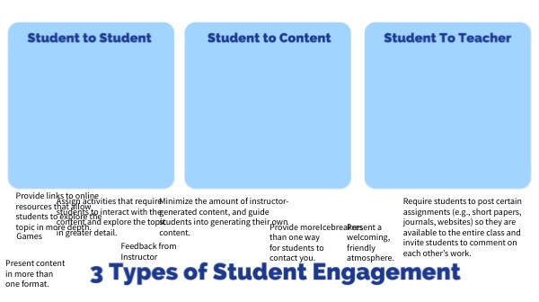 Student Engagement | Genially