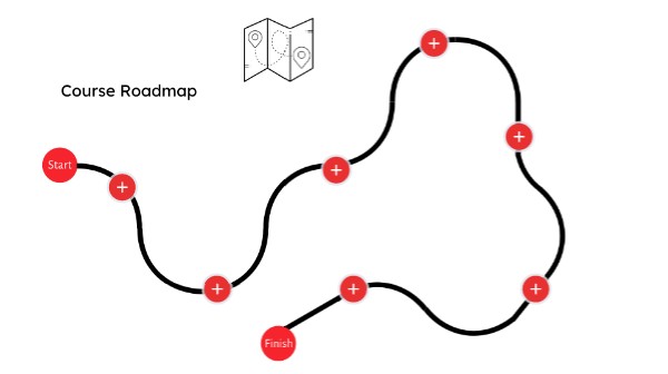 Course Roadmap Template | Genially