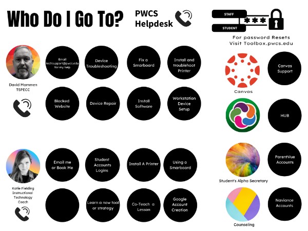 WSHS Tech Info | Genially