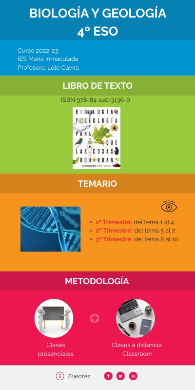 Presentación BG 4º ESO | Genially