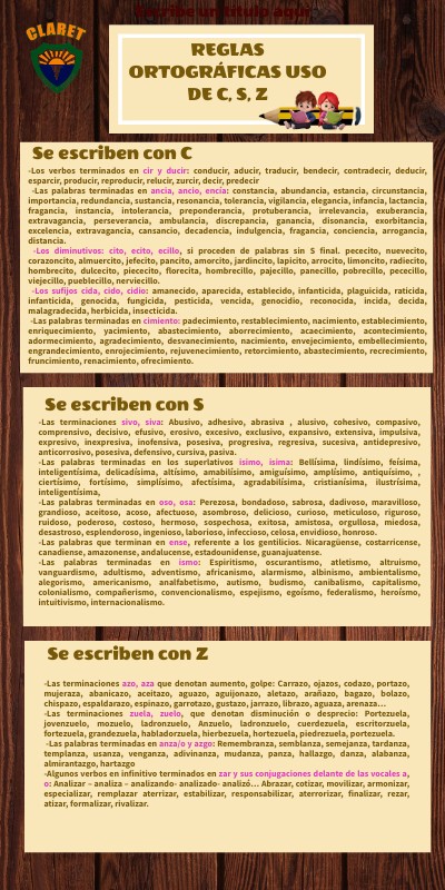 Reglas ortográficas C,S,Z | Genially