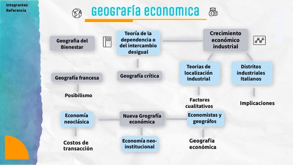 Geografía económica esquema | Genially