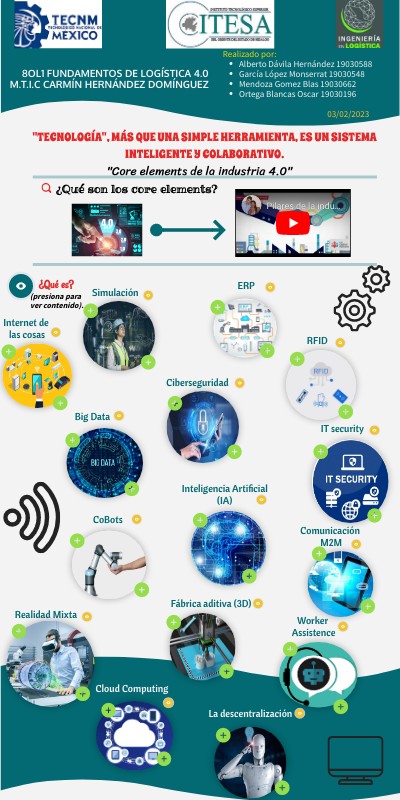 Core elements | Genially