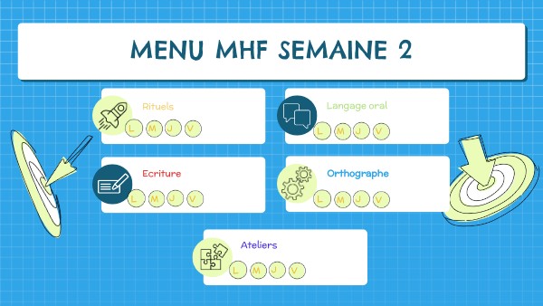 mhf ce2 P2S2 | Genially