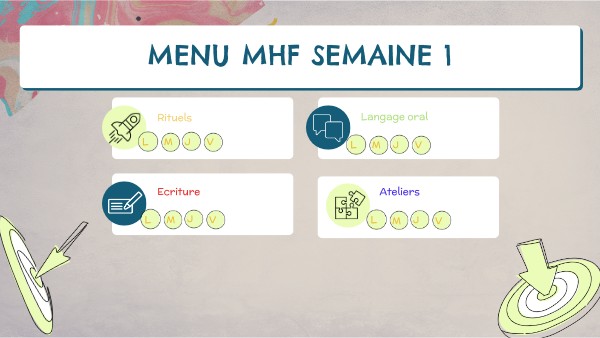 Mhf ce1ce2 P1S1 | Genially