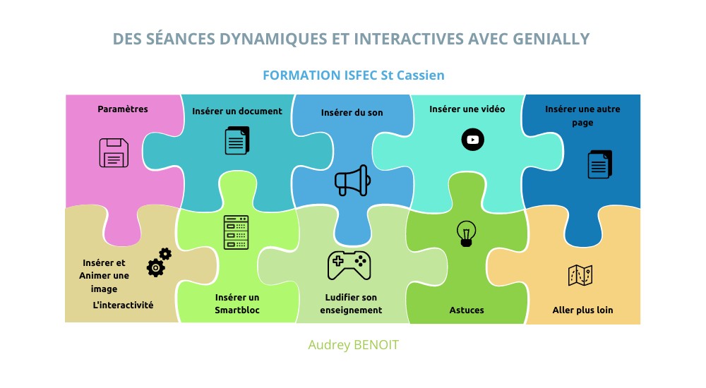 Tuto FC genially Niveau 1 | Genially