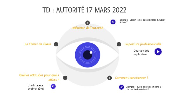 TD du 17 Mars 2022