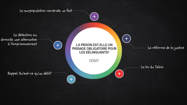 La prison est-elle un passage obligatoire pour les délinquants? | Genially