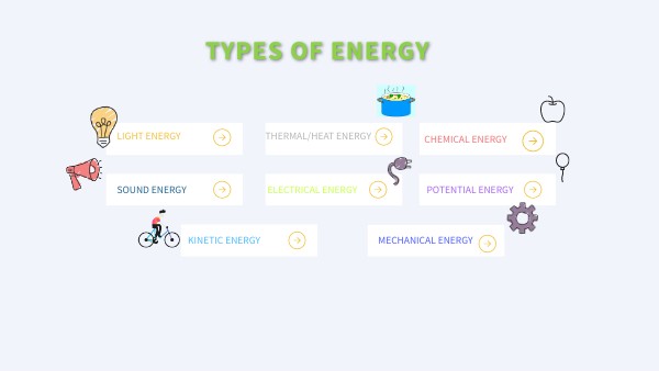 TYPES OF ENERGY | Genially