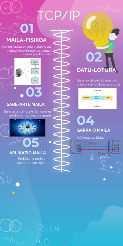 SARE LOKALAK (tcp/ip)
