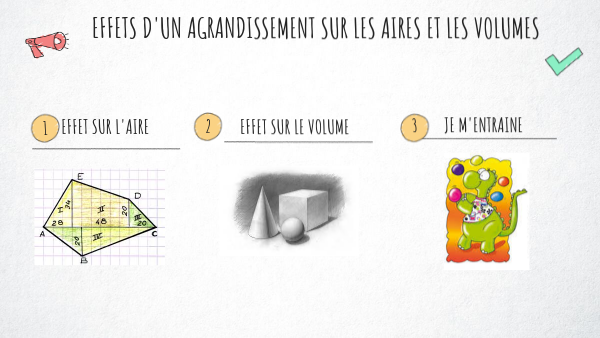 EFFETS D'UN AGRANDISSEMENT SUR LES AIRES ET LES VOLUMES | Genially