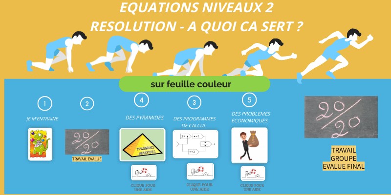 3ieme- chapitre 2 - équations niveau 2 -version simplifiée | Genially