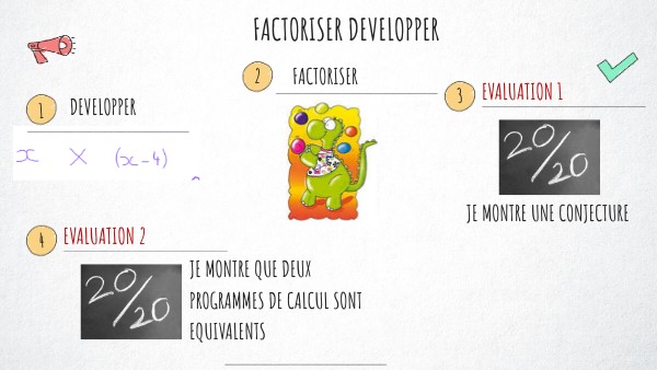 2023-CHAPITRE 4 : DEVELOPPER - FACTORISER | Genially