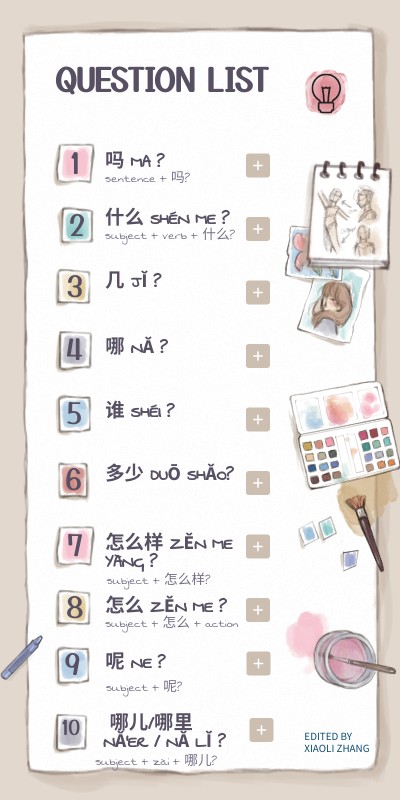 question list 1 | Genially