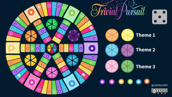 GCSE Oral Questions Trivial template